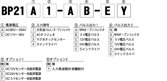 BP21 | ヘニックス株式会社